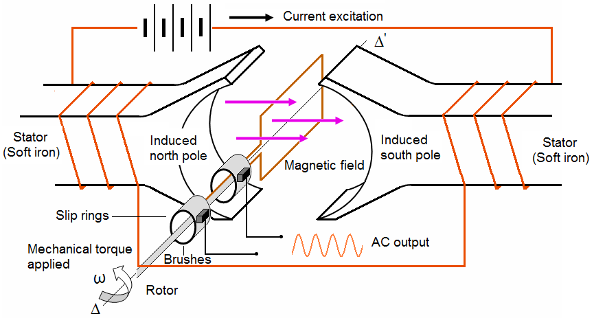 DESCRIPTION AND OPERATION [ELECTRICAL POWER]