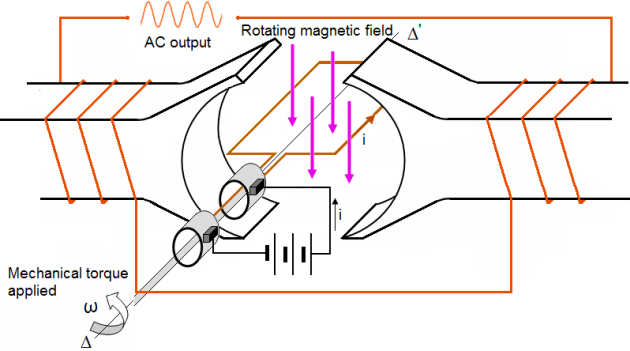 DESCRIPTION AND OPERATION [ELECTRICAL POWER]