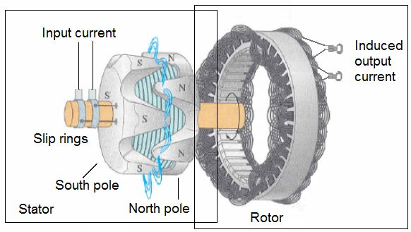 DESCRIPTION AND OPERATION [ELECTRICAL POWER]