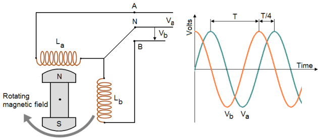 DESCRIPTION AND OPERATION [ELECTRICAL POWER]